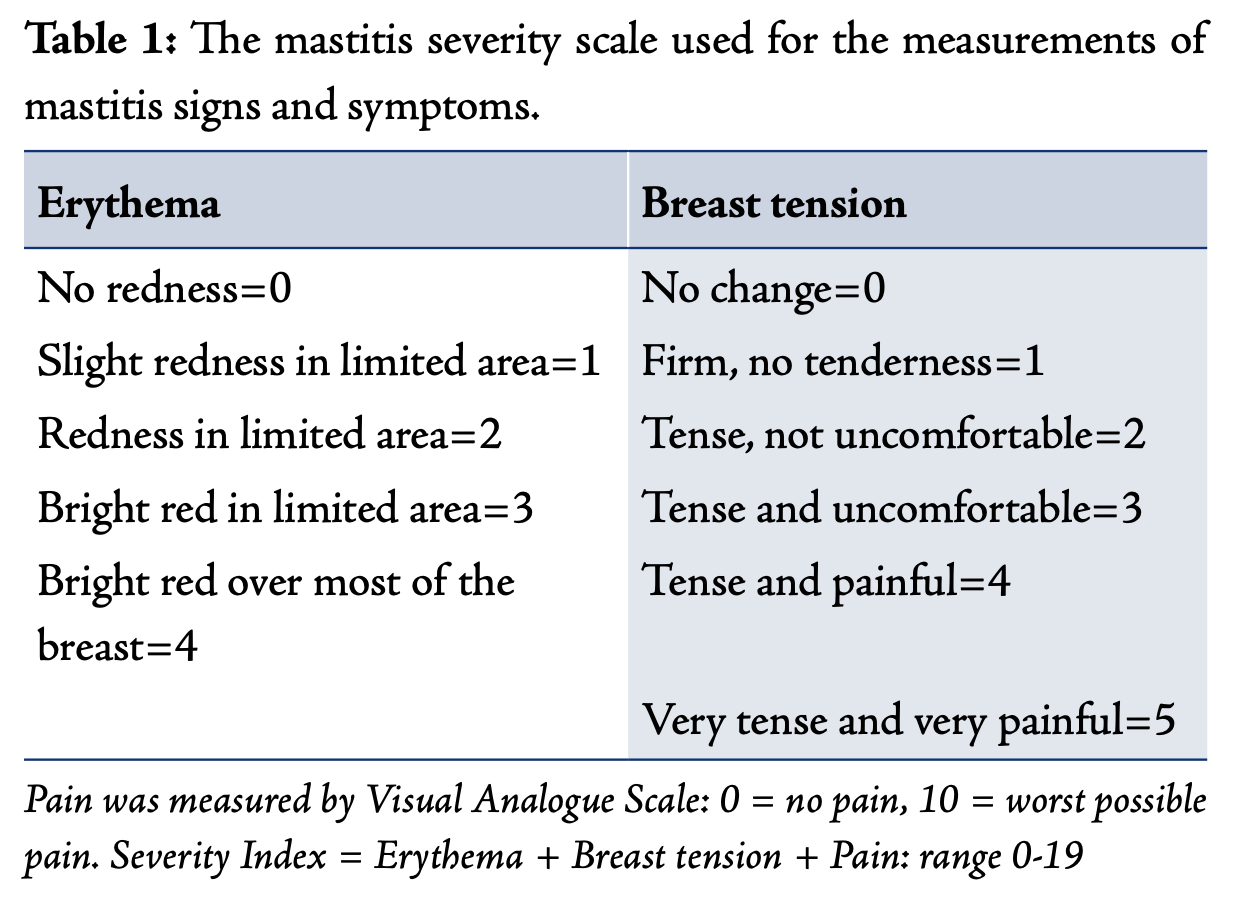 Dietary Control of Subclinical Mastitis | Hope Feeds Families